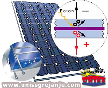 SOLARNI PANELI, SOLARNI PANELI UNISS/CENA-SRBIJA